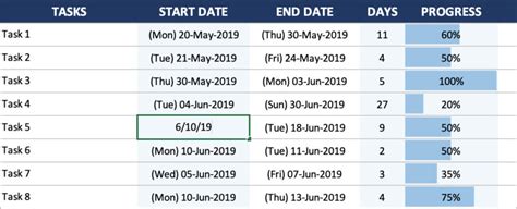 simple gantt chart