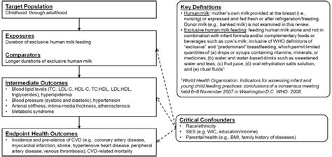 Figure 1 Analytic Framework Shorter Versus Longer Durations Of