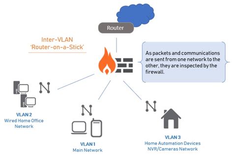 for networking geeks only why router on a stick is good cepro