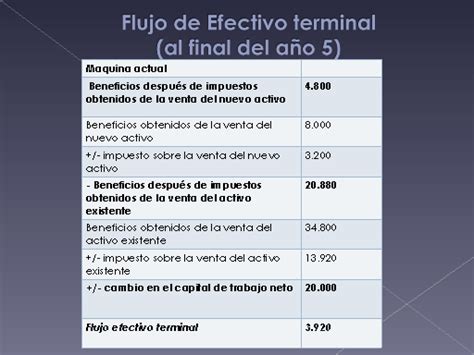 Análisis Flujo De Efectivo Caso 2