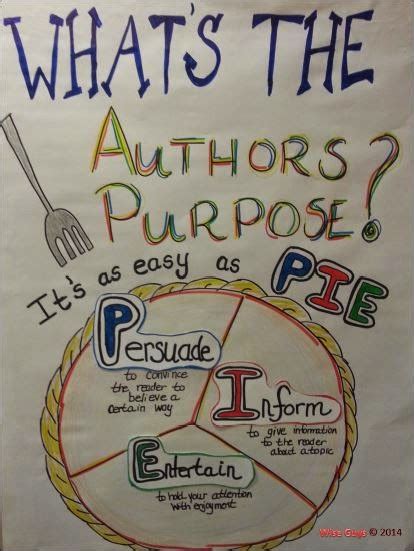 Authors Purpose Anchor Chart Its As Easy As Pie Wise Guys