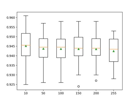 histogram based gradient boosting ensembles in python