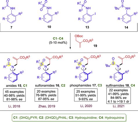 Atropisomers Beyond The C C Axial Chirality Advances In Catalytic