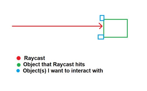 how to get objects that collide a collider r unity3d