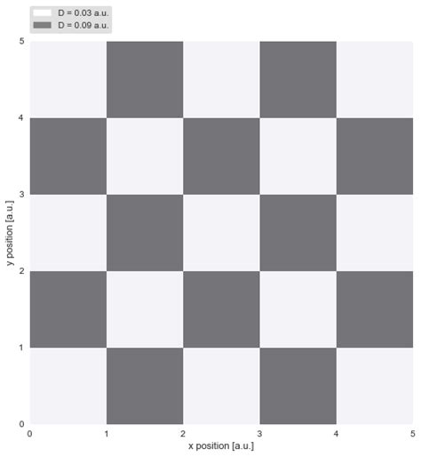 anomalous diffusion — bayesloop 1 4 documentation