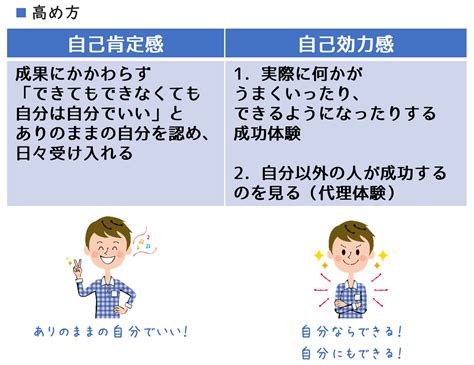 【自己肯定感】成功体験だけでは自信はつかない ｜幸せライフキャリアデザイン コラム