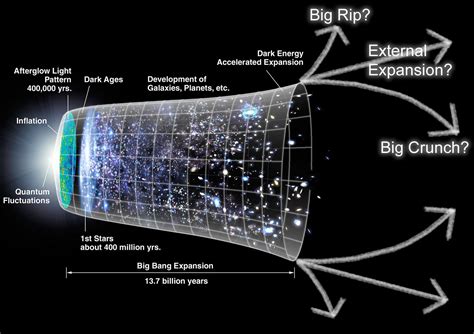 Scientists Doubt About Expansion Rate Of The Universe A New Search For