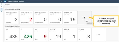 sap cloud integration step towards building api based integrations