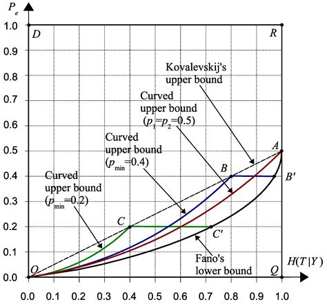 entropy free full text an optimization approach of deriving bounds