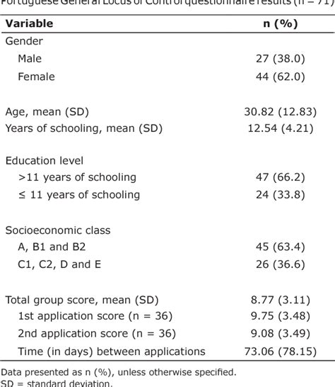 Table 1 From Cross Cultural Adaptation Of Rotter S General Locus Of