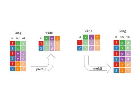 data science practise reshaping in python teaching resources