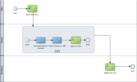 sathya s tech blog bpm 11g subprocess default loop multi instance