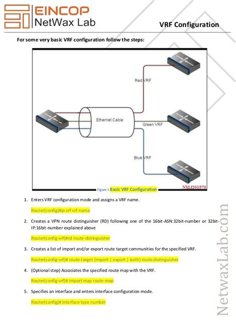 vrf configuration
