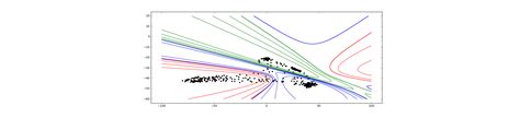 welcome to scikit cmeans s documentation — scikit cmeans 0 1b1