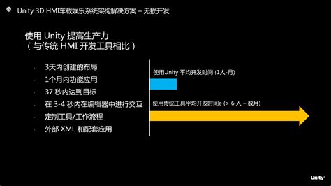 unity open day 北京站 工业专场：unity引擎打造3d互动式汽车 技术专栏 unity官方开发者社区