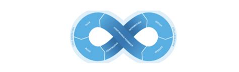 top devops interview questions and answers edureka