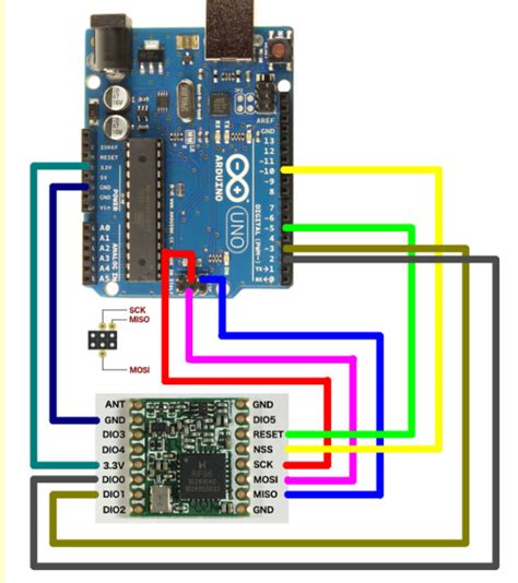 schimb valutar a adauga înțepătură arduino uno radio