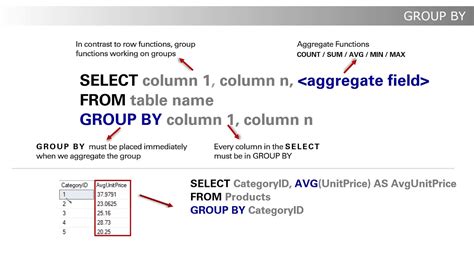 sql group by month complete guide to vrogue