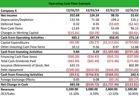 What Is Operating Cash Flow Ocf Definition Meaning Example