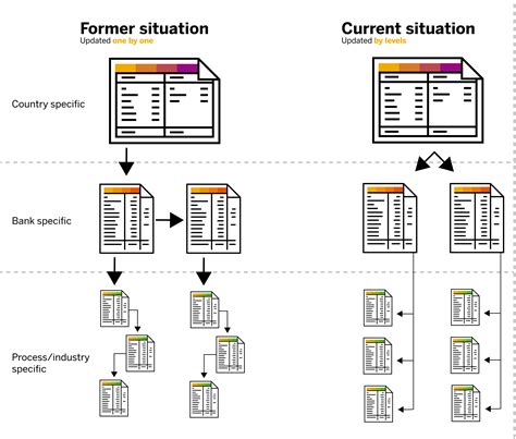 mass synchronization in dmeex sap blogs