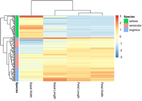 chapter 2 visualizing the iris flower data set learn r
