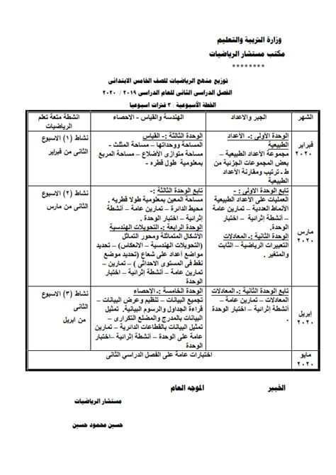 توزيع منهج الرياضيات للصفوف الثالث والرابع والخامس والسادس الابتدائي