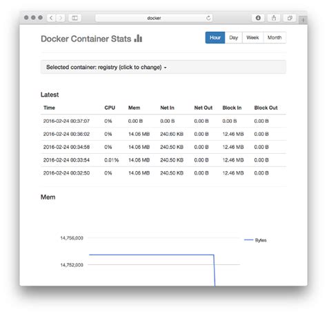 github virtualzone docker container stats monitor your docker