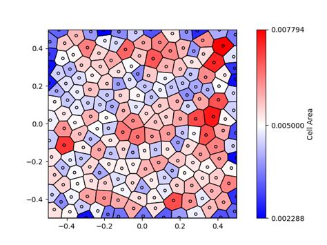 examples — microstructpy