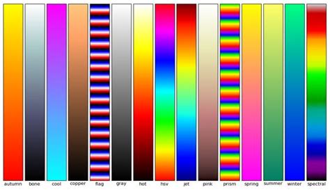 matplotlib colormap 1 pega devlog