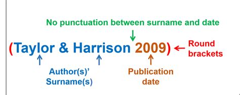 Main Harvard Referencing Guide Libguides At Tun Hussein Onn Sunway