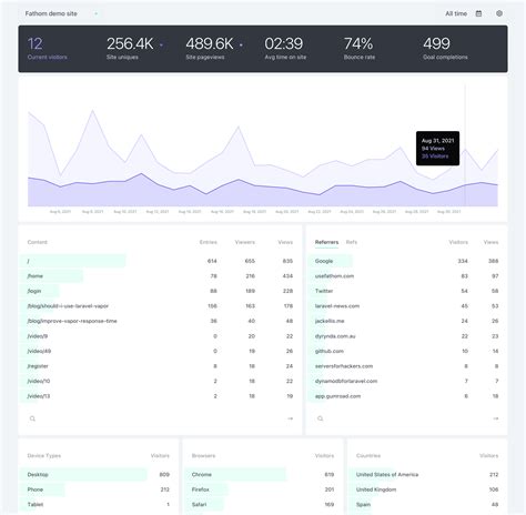 github usefathom fathom fathom lite simple privacy focused website