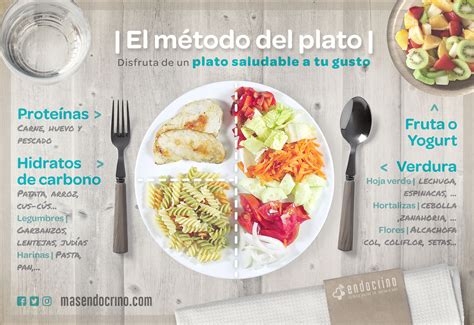 El Método Del Plato Te Enseña El Reparto De Nutrientes Saludable