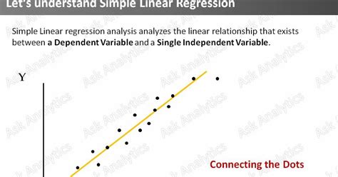 ask analytics linear regression slide 7