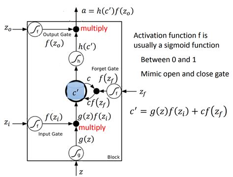 pytorch lstm output