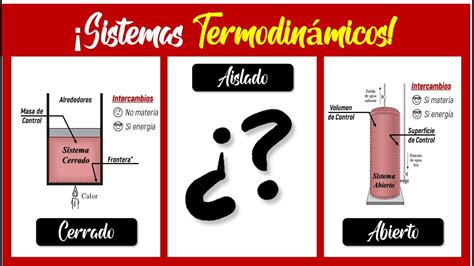 🔓 ¿qué Es Un Sistema Cerrado Y Ejemplos ¿qué Es Un Sistema Abierto Y