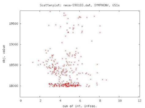 ted ralphs ie 172 algorithms in systems engineering python