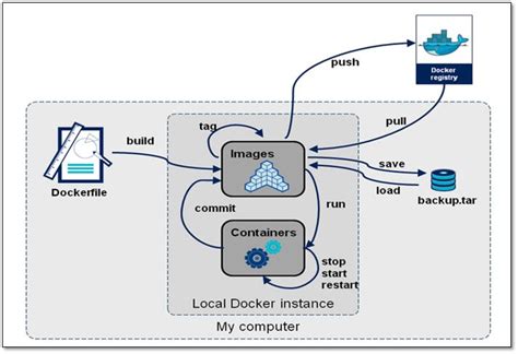 docker 镜像介绍 运维派