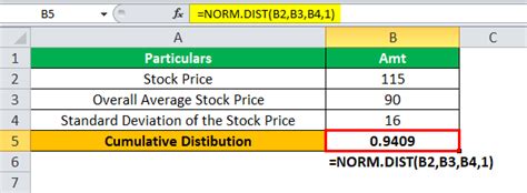 normdist in excel how to use normal distribution function