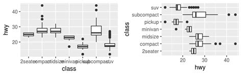 1 data visualization with ggplot2 r for data science [book]