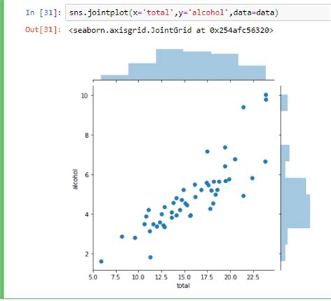 python plotting different ranges in x axis in matplotlib seaborn images