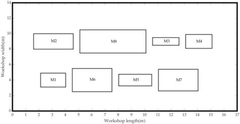 algorithms special issue algorithms for decision making
