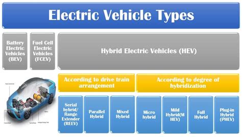 Hybrid Vs Electric Cars Difference All About Hybrid Cars Tips Review