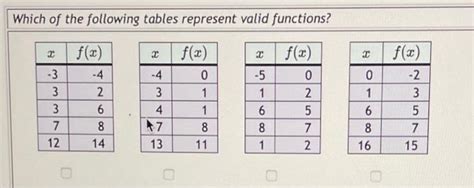 solved which of the following tables represent valid