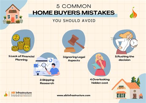 5 Common Home Buyers Mistakes You Should Avoid Avoid Ppt