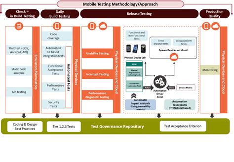 mobile testing services and mobile app qa testing services