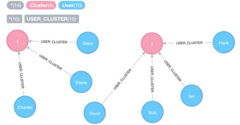building a real time recommendation engine with data science