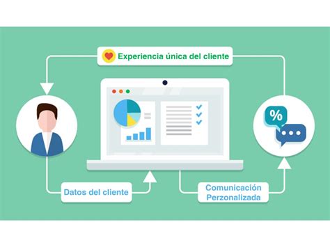 Data Analytics Marketing Directo Contact Center Datamall