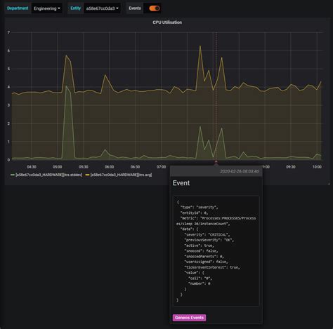 create grafana dashboards