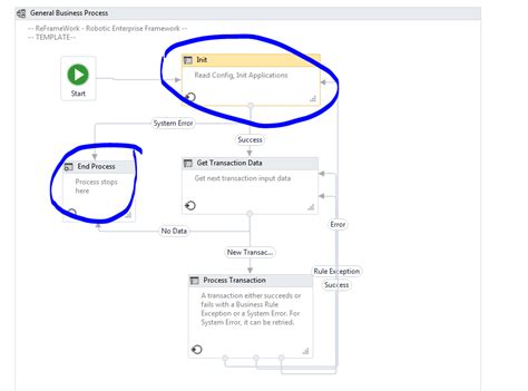 how to use variable in init in end when working with reframework