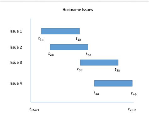 pandas creating horizontal bar plot with time series